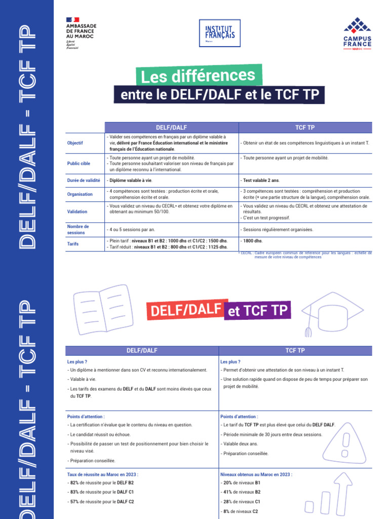 Dépliant Des Certifications 2024-2025 | PDF
