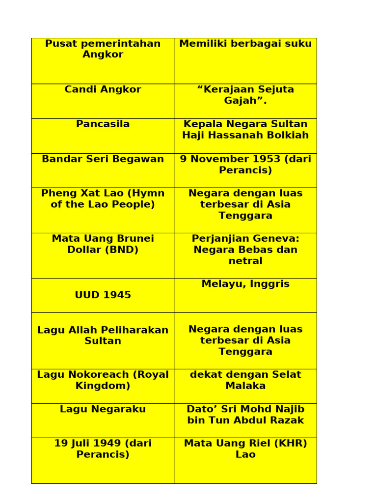 GAme ASEAN | PDF
