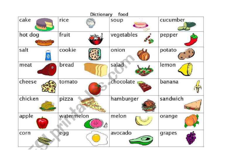 Food Vocabulary | PDF