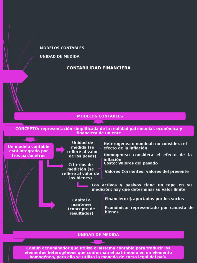 1-Modelos Contables - Unidad de Medida | PDF