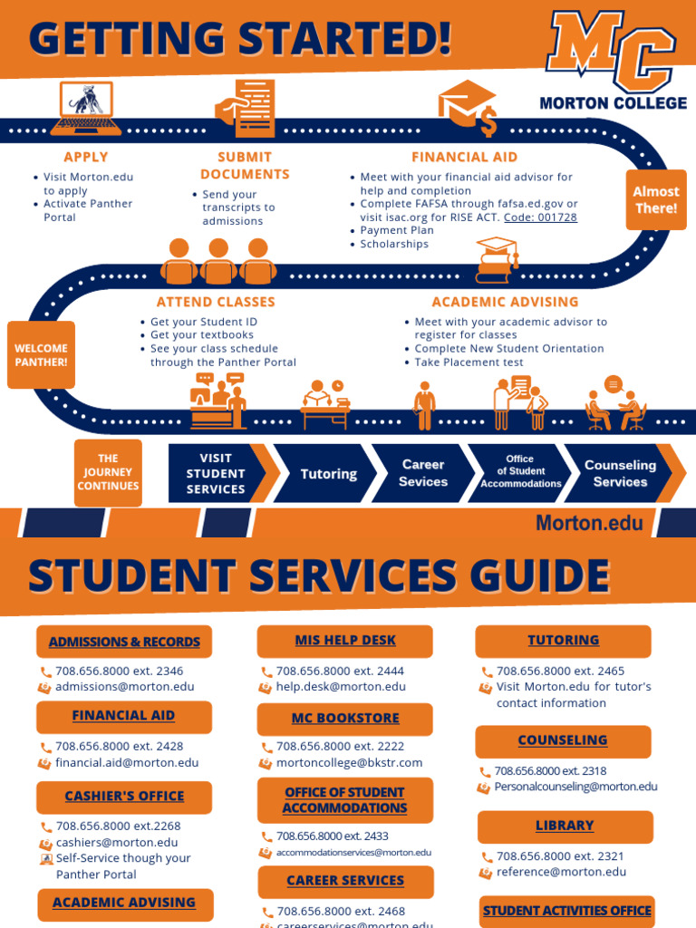 MC Getting Started English - 5.3.22 | PDF