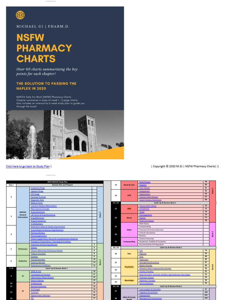 NSFW Study Guide NAPLEX | PDF