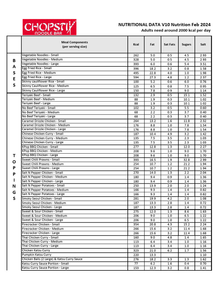 Nutritional Values V10 Feb 2024 | PDF