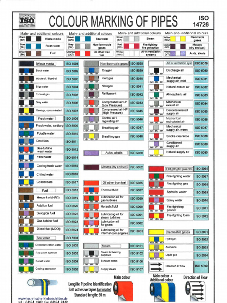 Colors For Piping ISO 17246 | PDF