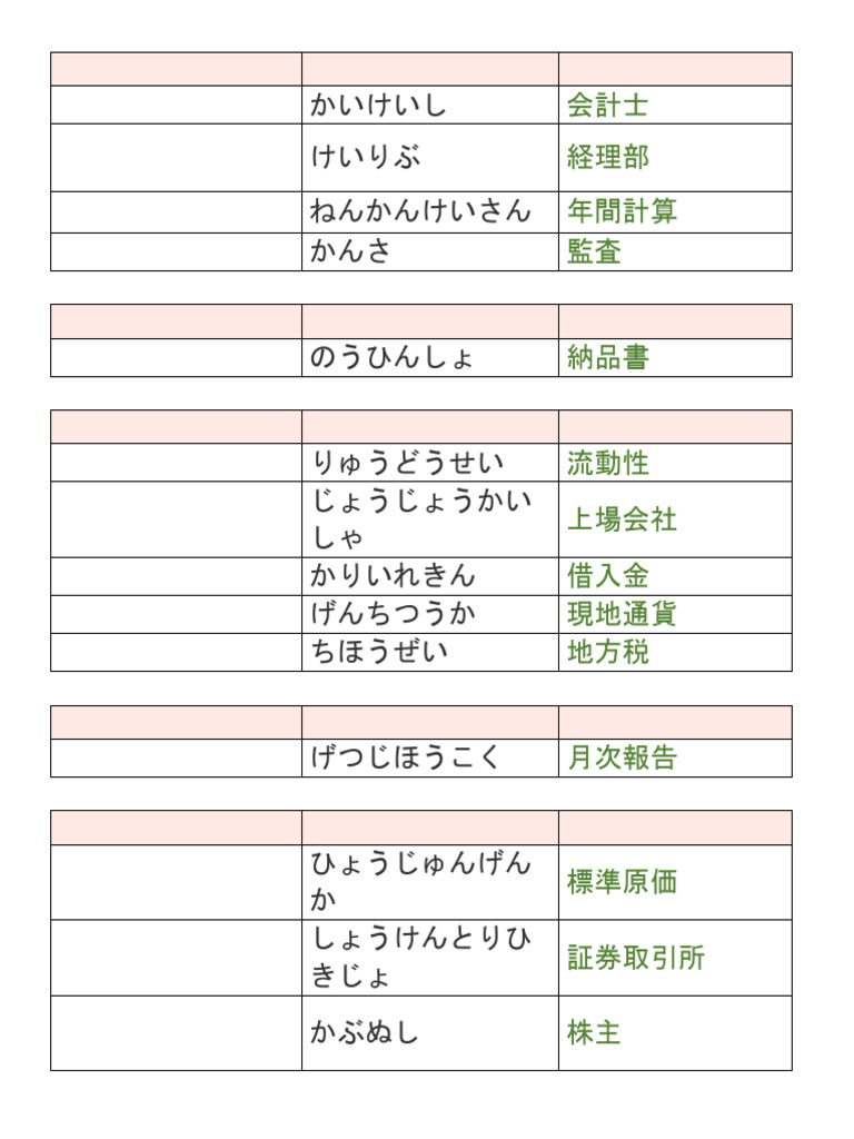 Japanese Accounting Terms | PDF