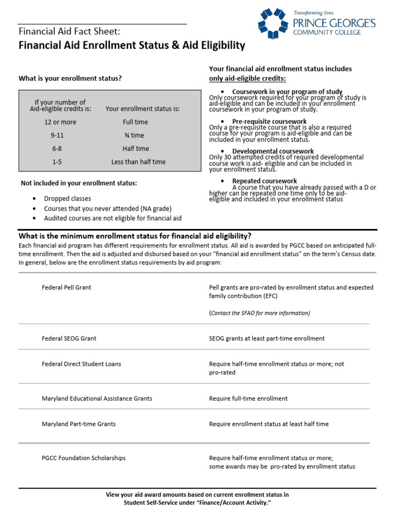PGCC Financial Aid Fact Sheet | PDF