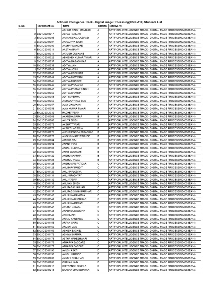 Digital Image Processing-AI Track - Elective 6 Student List | PDF | Digital Imaging | Art