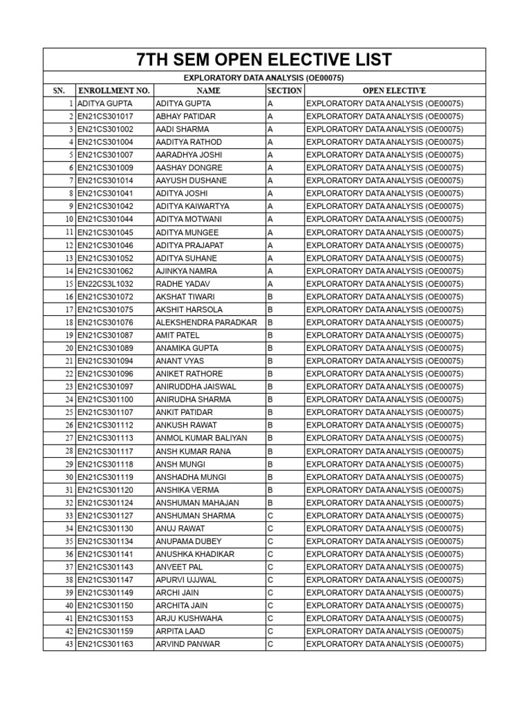 Open Elective Student List Aug-Dec 2024 | PDF