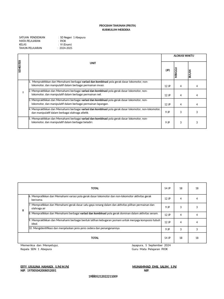 Program Tahunan Kelas 6 Kumer 2024-2025 | PDF
