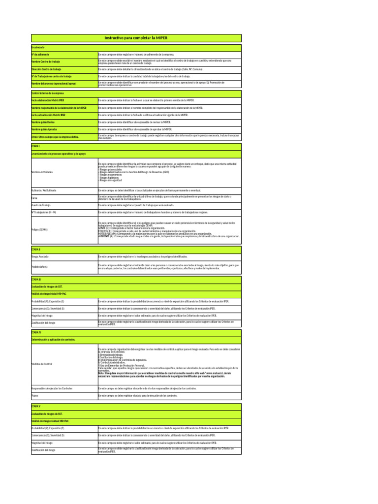 Instructivo Completar MIPER Eficazmente | PDF | Riesgo | Evaluación