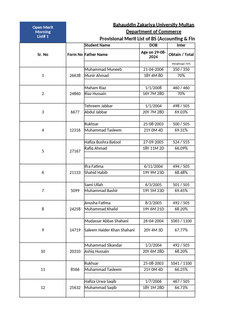 Ist Merit List BSAF 2024 | PDF