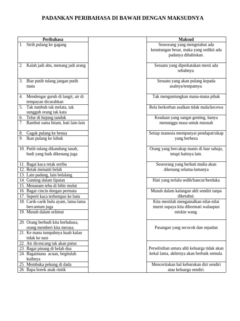 Latihan Peribahasa | PDF