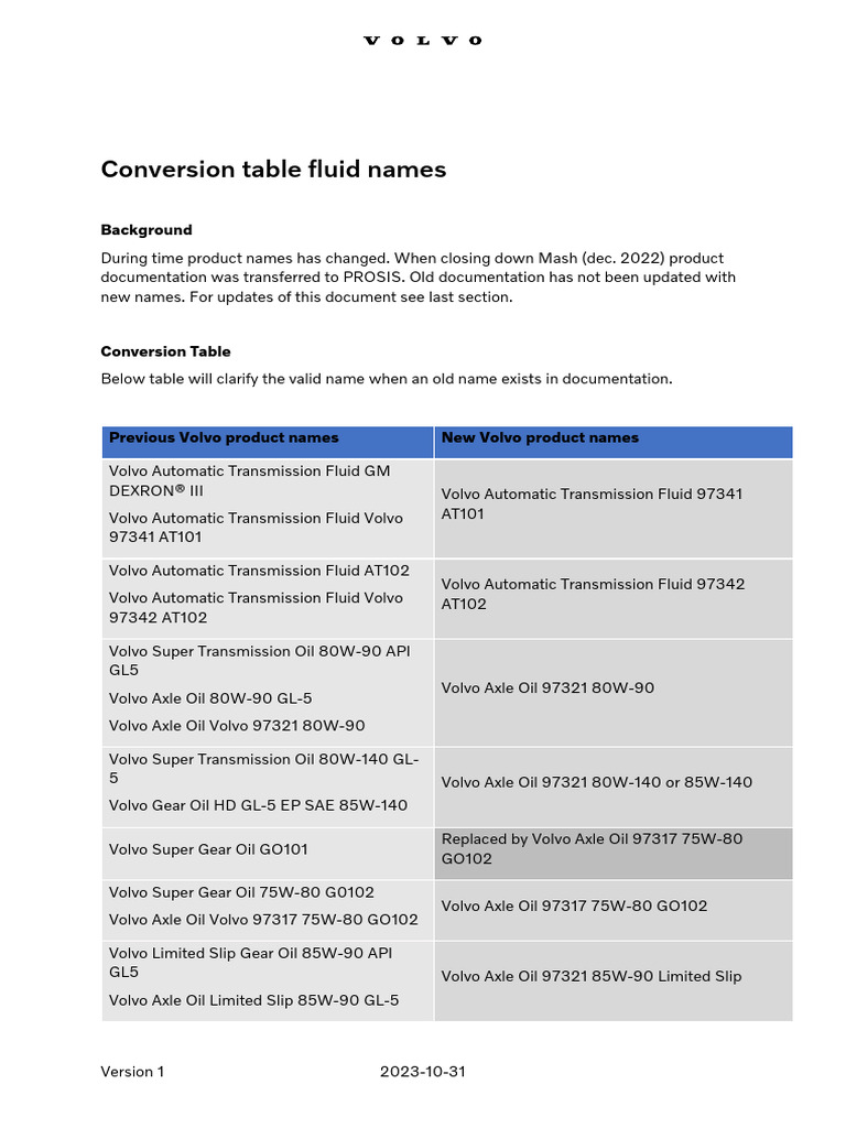 Conversion Table Fluid Names V1 PROSIS | PDF