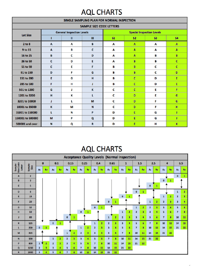 Aql Sampling Chart | PDF