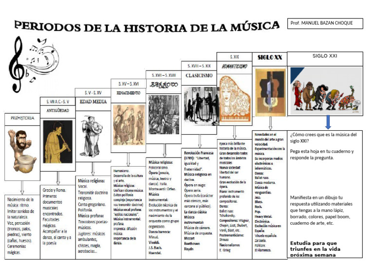 FICHA HISTORIA DE LA MUSICA | PDF