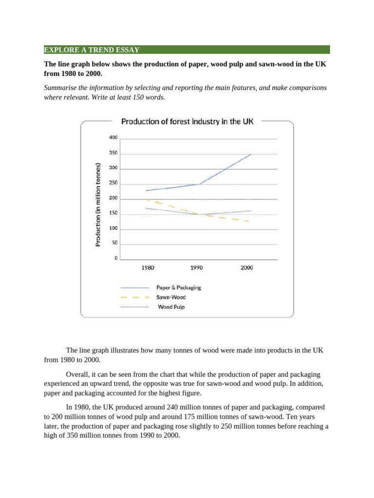 Writing Task 1 - Trend | PDF