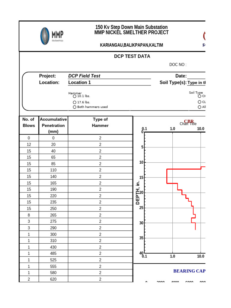 Dcp Test Pdf
