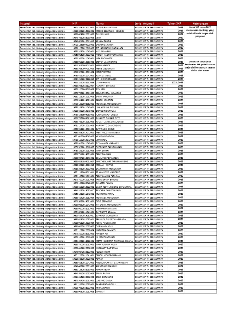 Daftar Anomali SKP | PDF
