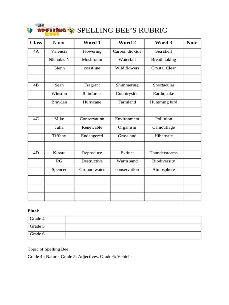 Spelling Bee Rubrics | PDF