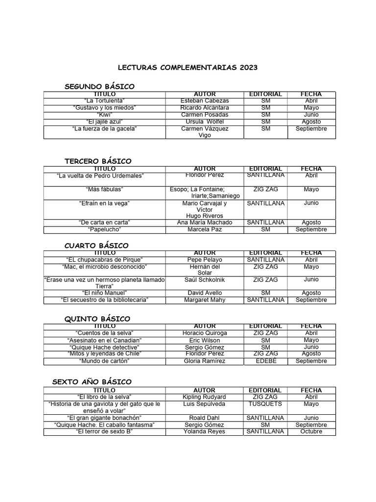 Lecturas Complementarias | PDF