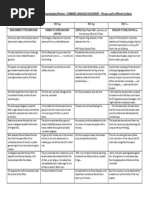 Character Evidence Chart | PDF | Witness Impeachment | Evidence (Law)