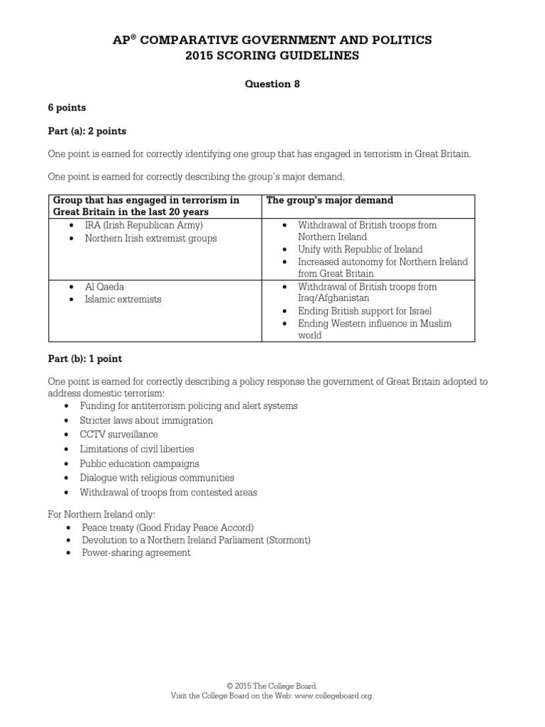 Ap15 Comp Go Po q8 | PDF