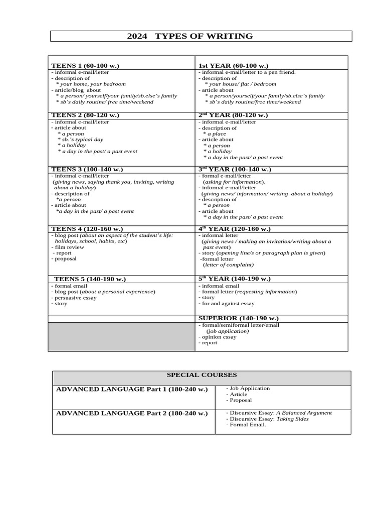 2024 Types of Writing | PDF