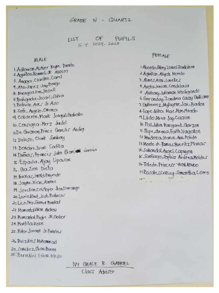 List of Learners-Ivy | PDF