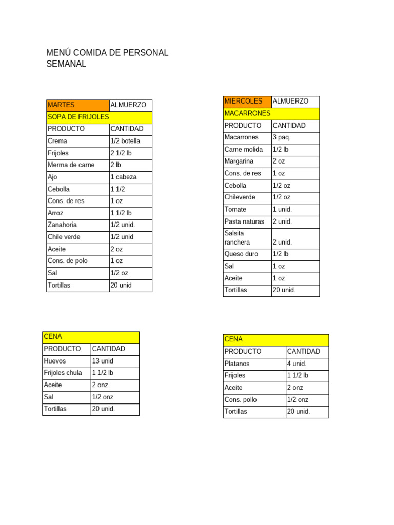 Menu Semanal Comida de Personal | PDF