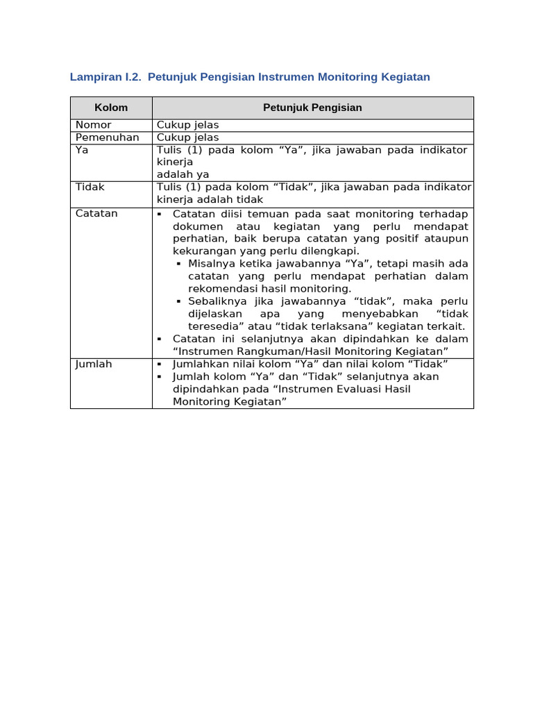 1.2 Petunjuk Pengisian Instrumen Monitoring | PDF