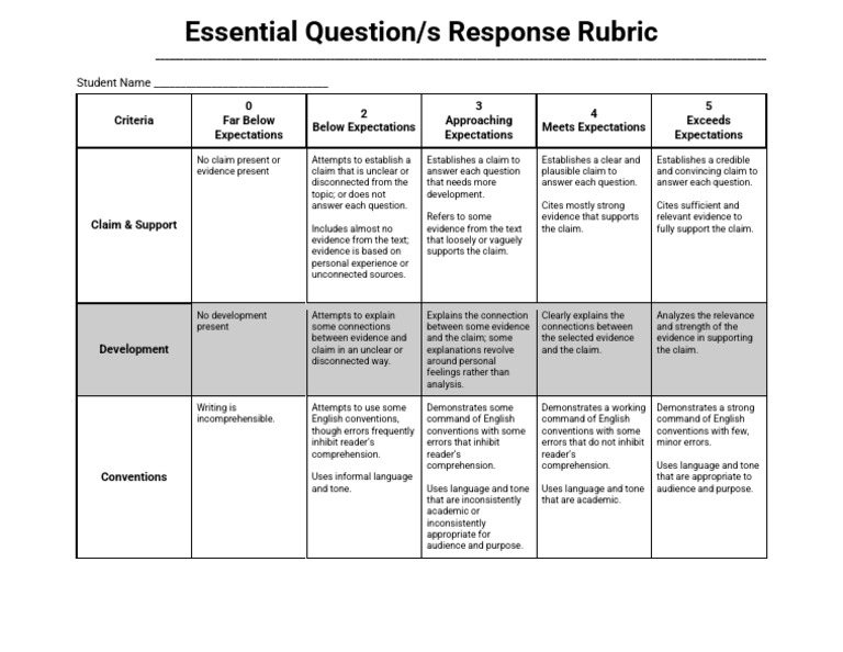 Essential Questions Response Rubric | PDF