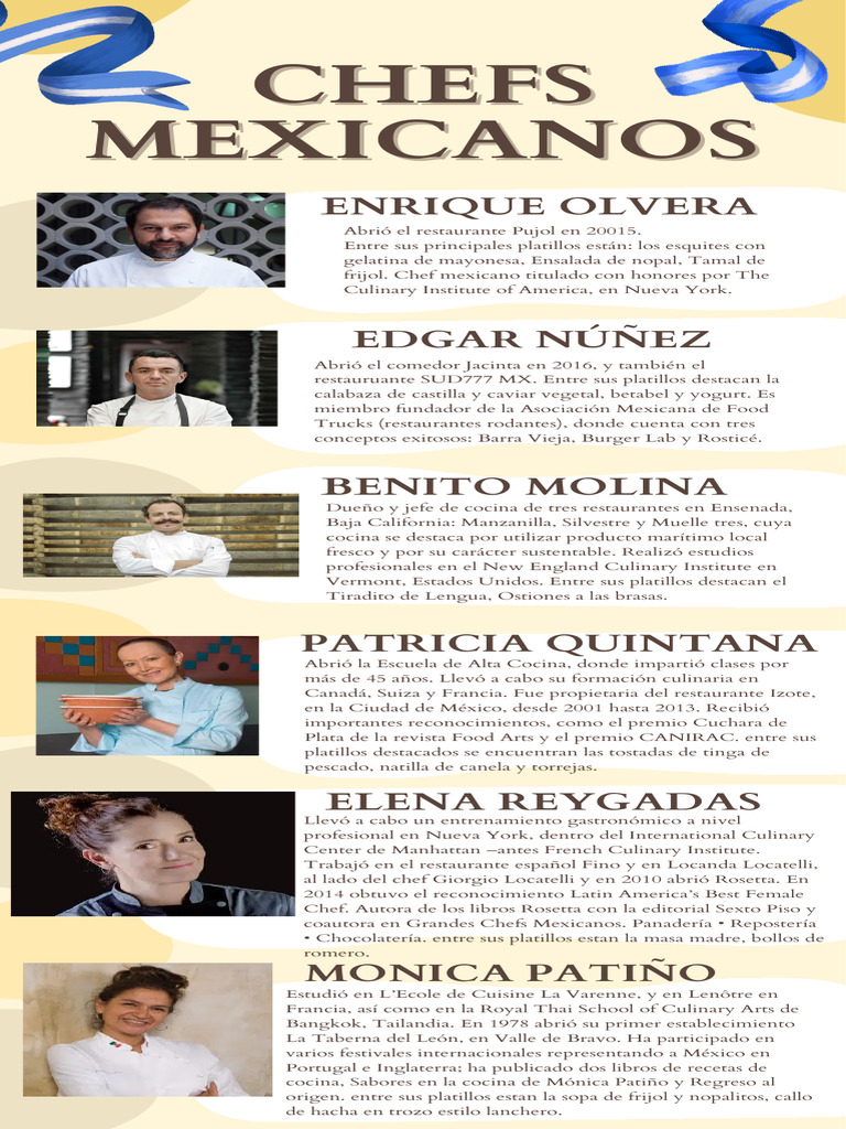 Chefs Mexicnos | PDF