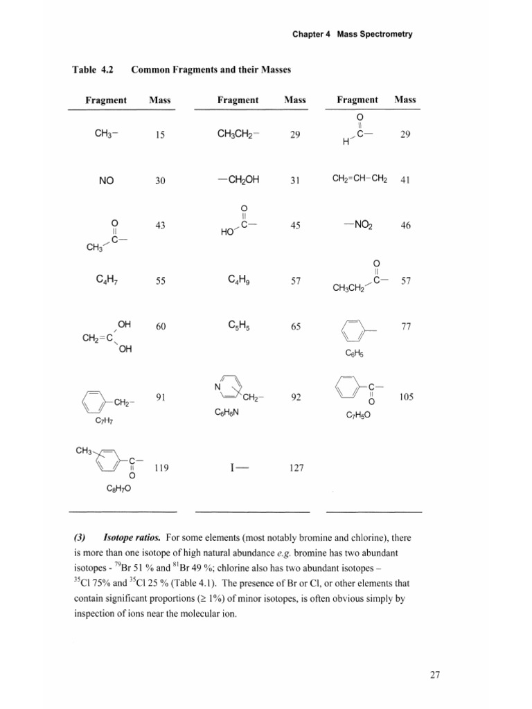 Fragmentation Patterns | PDF