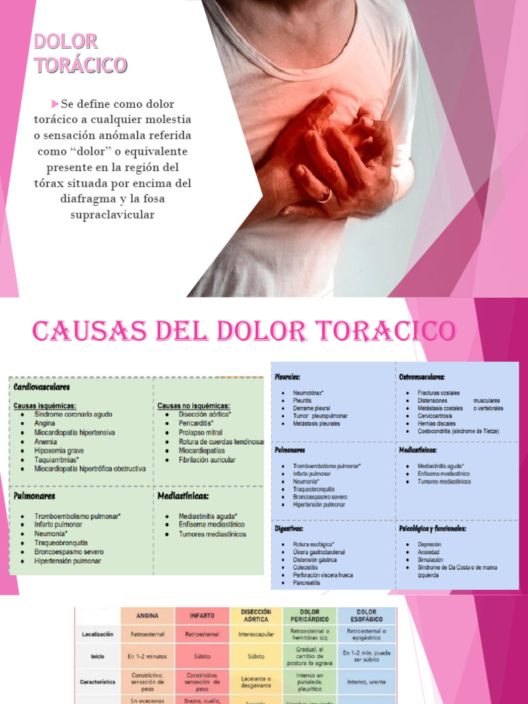 Causas y Diagnóstico del Dolor Torácico | PDF | Enfermedades y ...