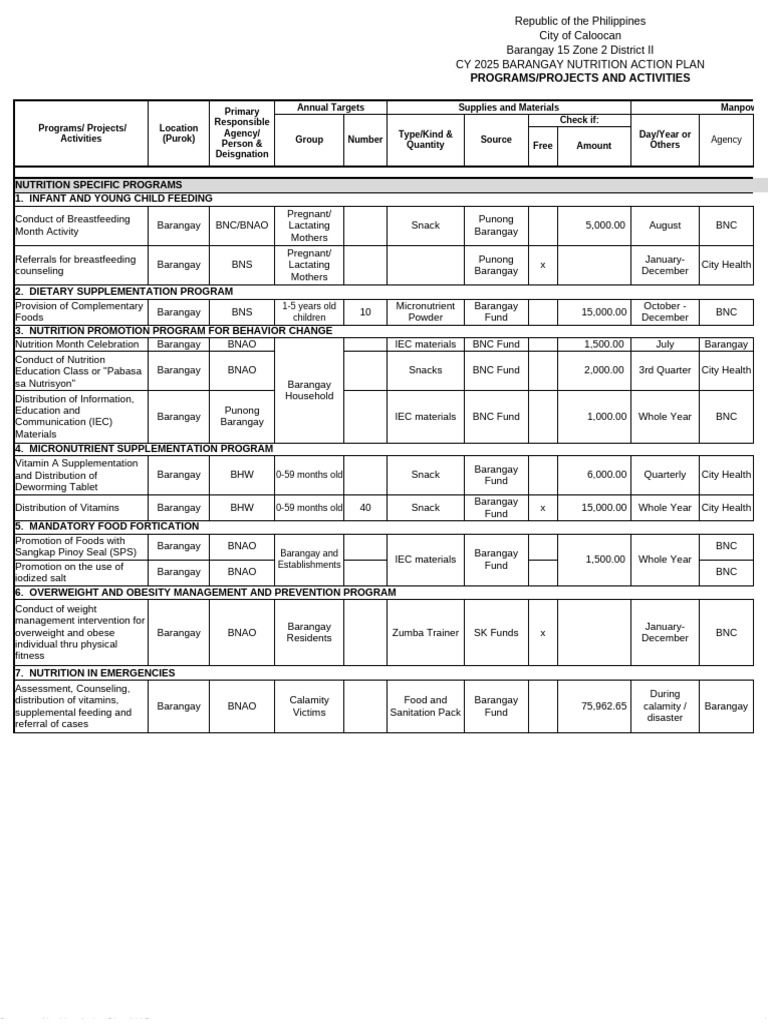 Barangay 15 Nutrition Action Plan 2025 | PDF