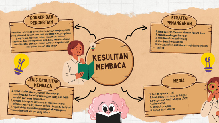 Mind Map Materi 2 | PDF