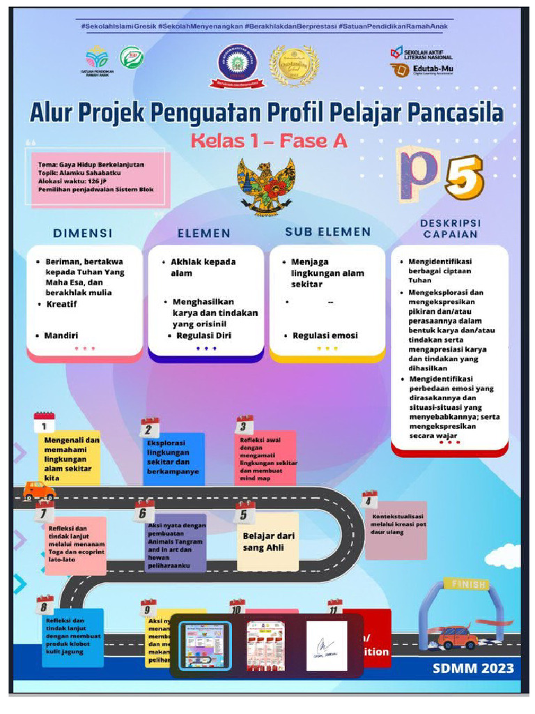 4. Alur P-5-1 | PDF