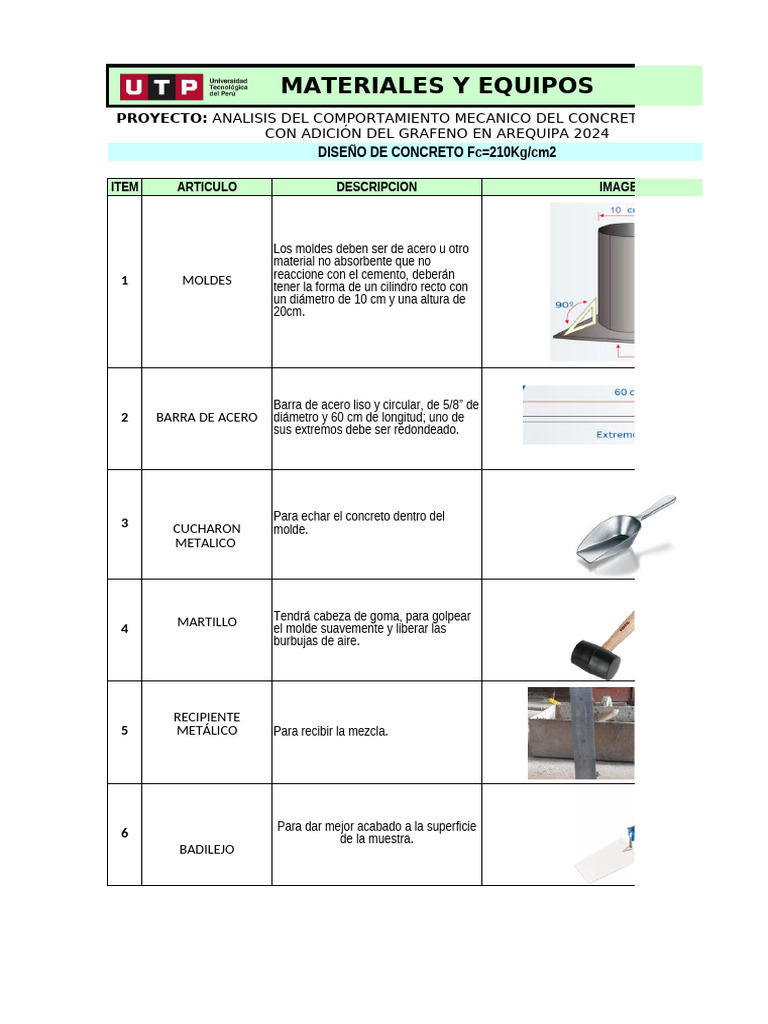 Materiales y Equipos | PDF