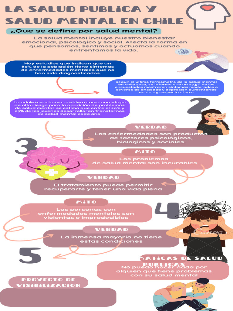 Infografia 5 Mitos de La Salud Mental | PDF Infografia 5 Mitos de La Salud Mental | PDF