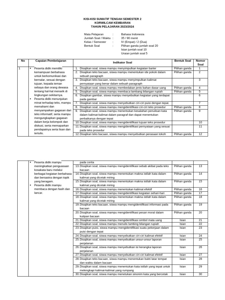 Kisi-Kisi STS 2 Bahasa Indonesia Kelas 4 | PDF