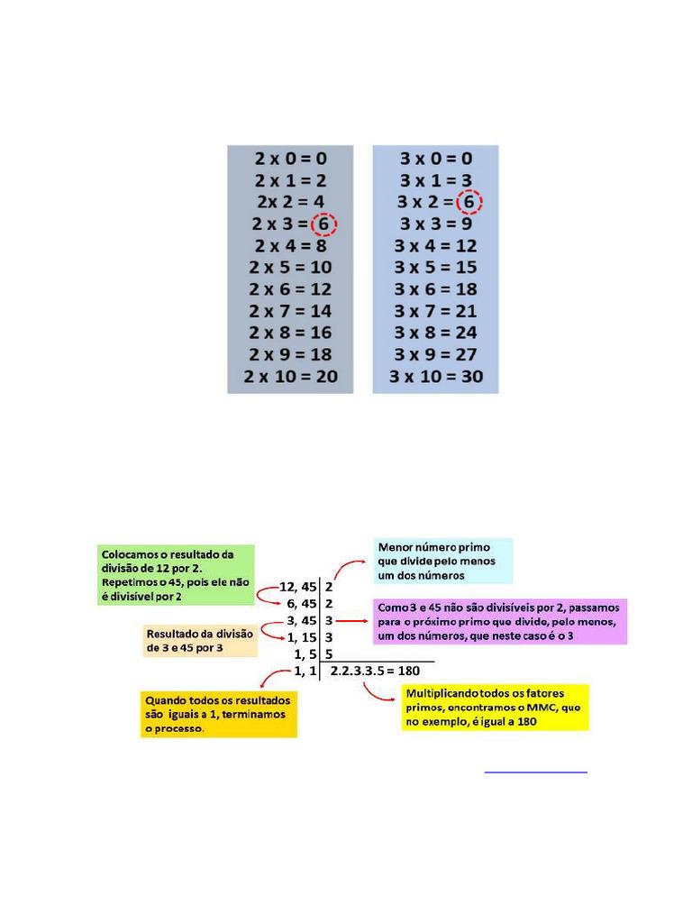 Como Calcular o MMC - 6 ° Ano | PDF