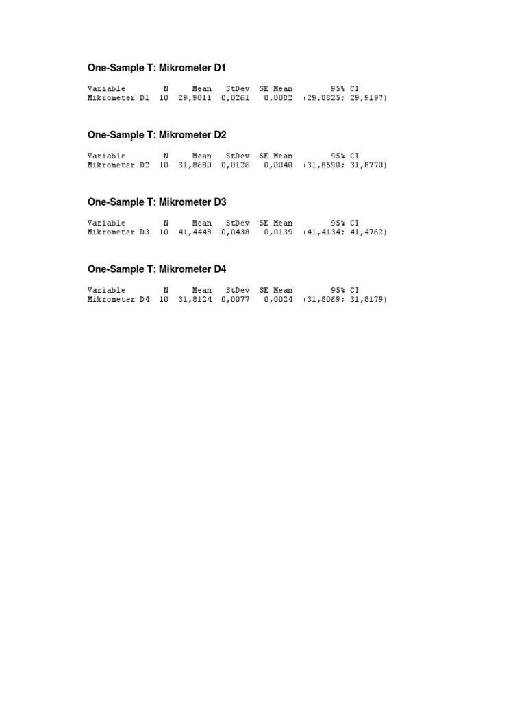 One-Sample T Test Results for Mikrometers | PDF
