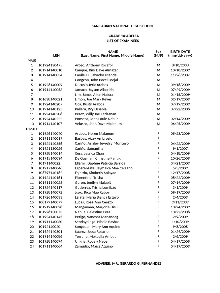Adelfa Ncae List | PDF