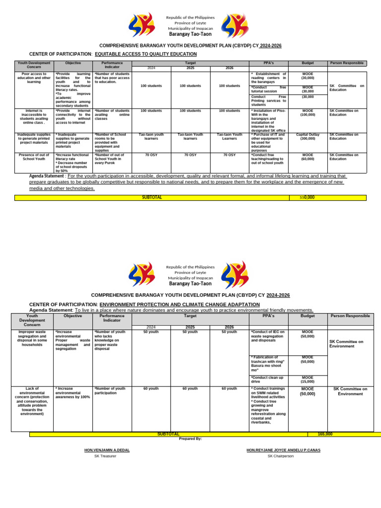 CBYDP | PDF