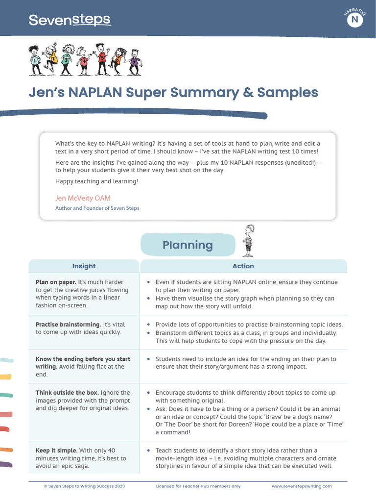 Jens Super Summary and Samples - 2024 | PDF