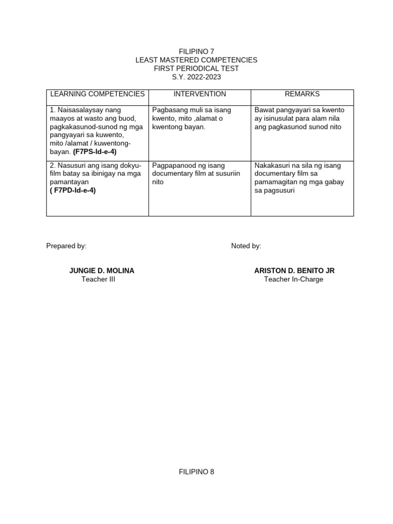 Least Mastered Q1 Filipino 7-8 and TLE 9-10 | PDF