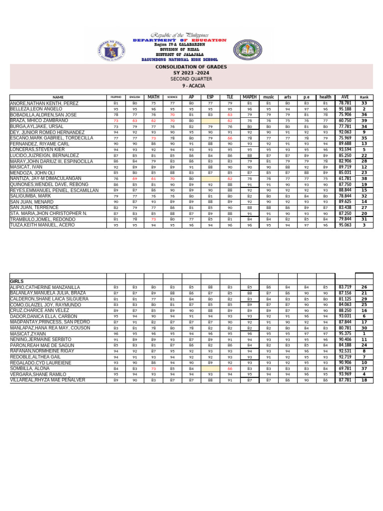 Grades SF 10 | PDF