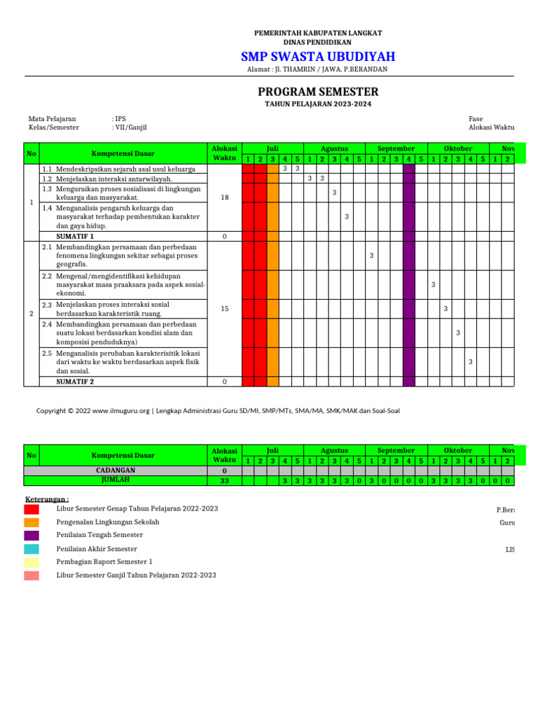 Program Semester | PDF