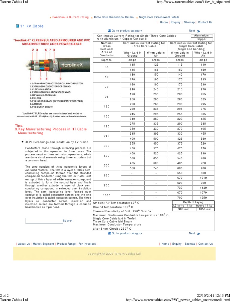 Torrent Cables LTD | PDF | Cable | Electrical Resistance And Conductance