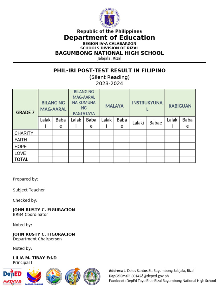 Phil Iri Template | PDF